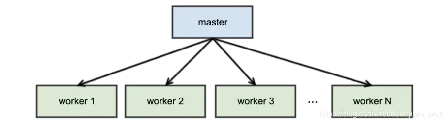 一文详解gunicorn的功能及使用方法-CSDN博客