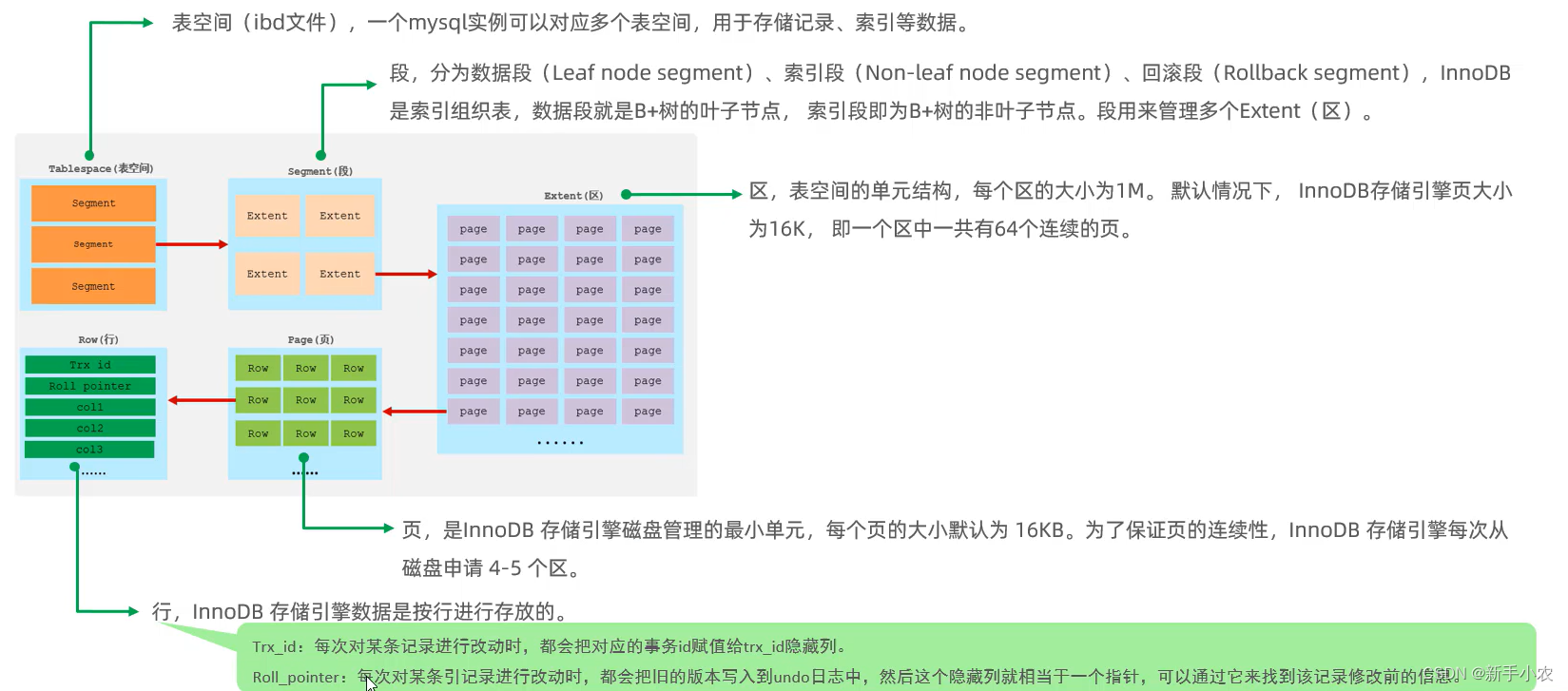 MySQL-- INNODB 引擎_mysql innodb 内存-CSDN博客