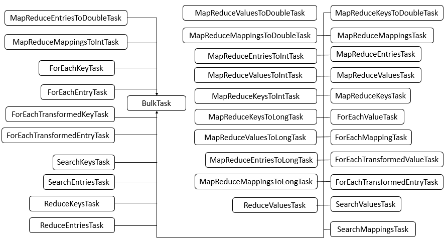 ConcurrentHashMap实现原理以及源码解析（jdk1.8）_concurrenthashmap原理1.8-CSDN博客