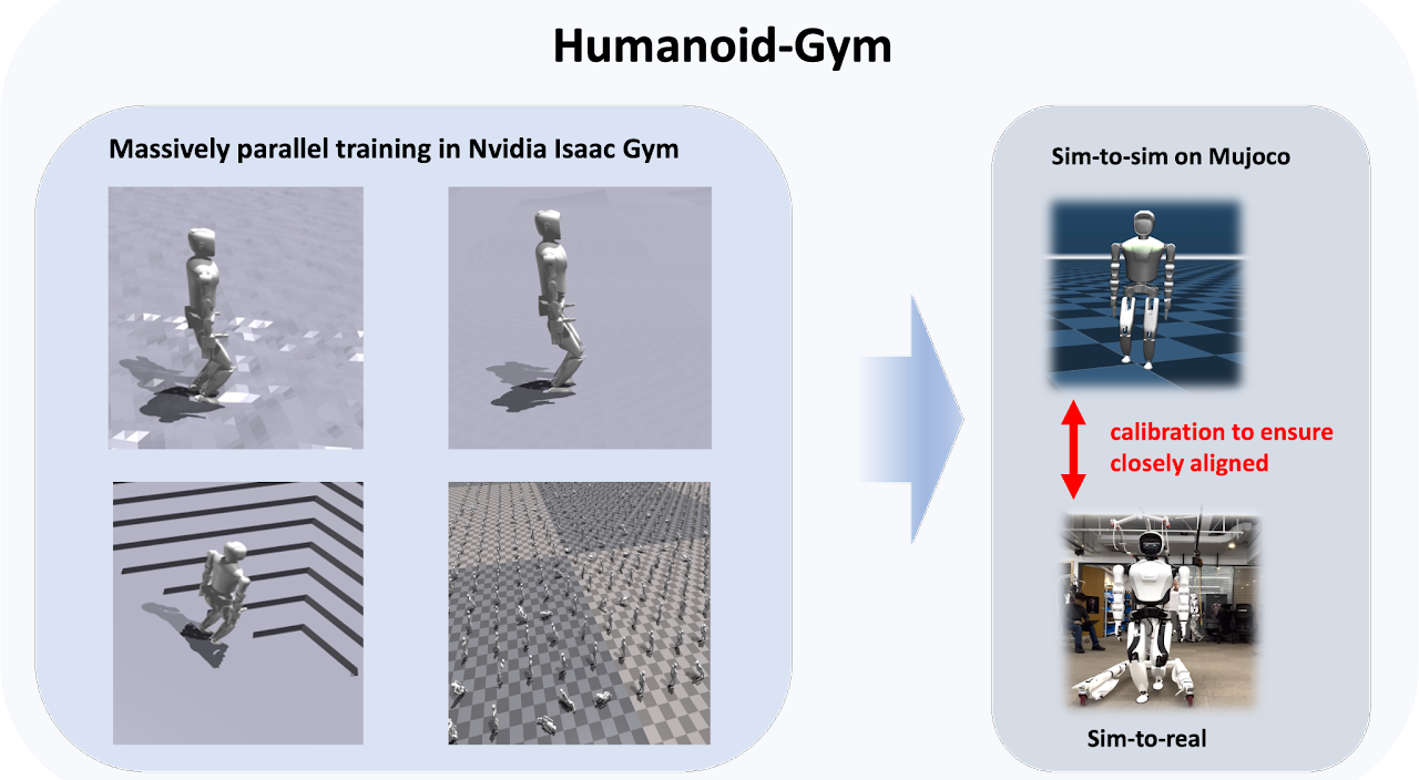 Humanoid-Gym 开源人形机器人端到端强化学习训练框架！星动纪元联合清华大学、上海期智研究院发布!_humanoid gym-CSDN博客