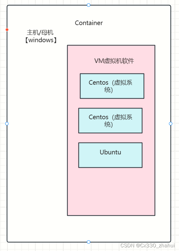 01 Linux基础篇--安装_virtual machine 15.5下载地址-CSDN博客