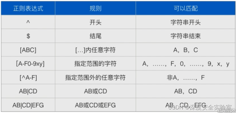 Java技能树-RE--Pattern类/Matcher类_matcher multiline-CSDN博客