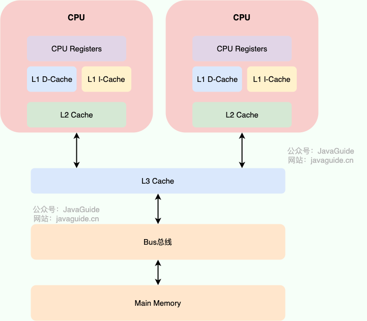 Java-JMM-内存模型-详解-CSDN博客