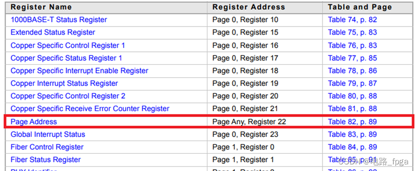揭秘88E1518以太网芯片：比RTL8211更麻烦，配置多一步”-CSDN博客