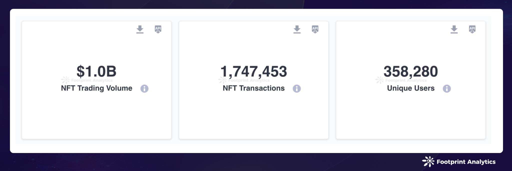 1 月 NFT 市场动态：Polygon 增长，Mooar 崛起，TinFun 掀起文化浪潮_polygon 数据源-CSDN博客