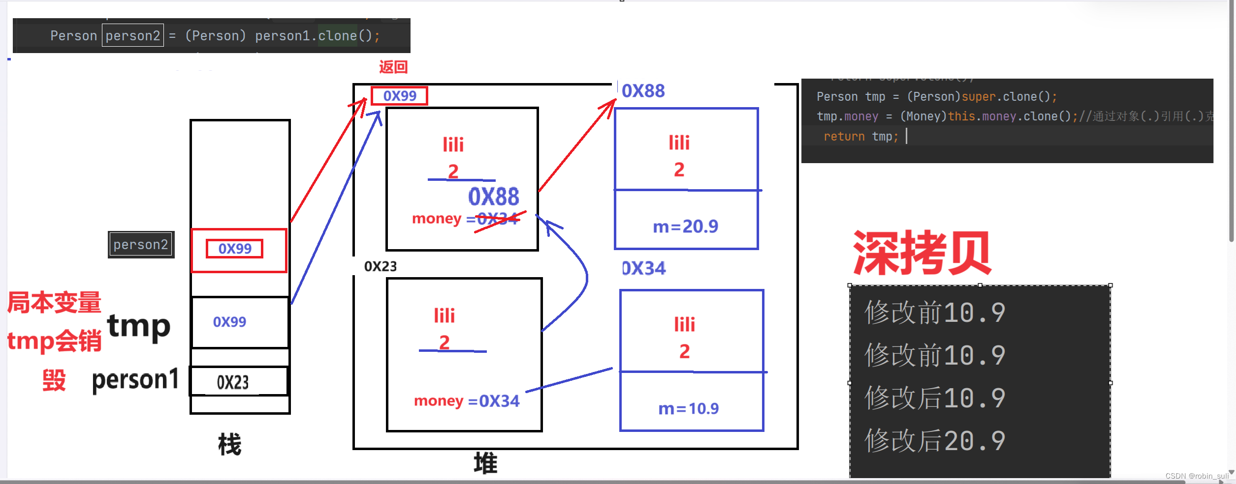 Cloneable 接口和深拷贝，浅拷贝-CSDN博客