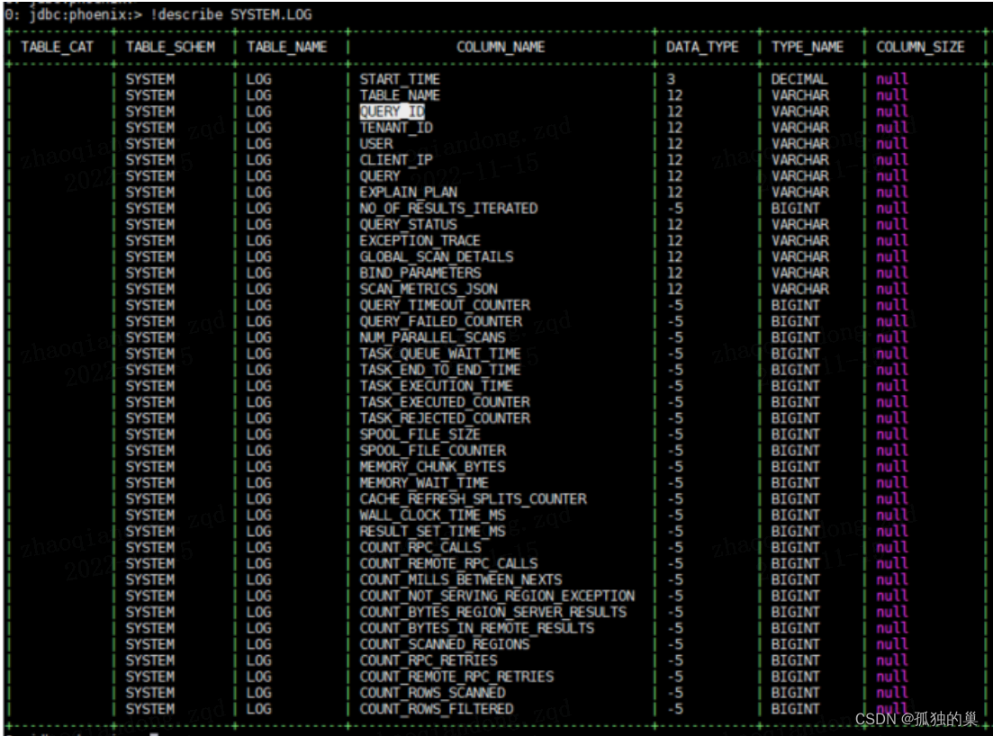 Phoenix 系统表-System.log_phoenix hbase表删除system.log-CSDN博客