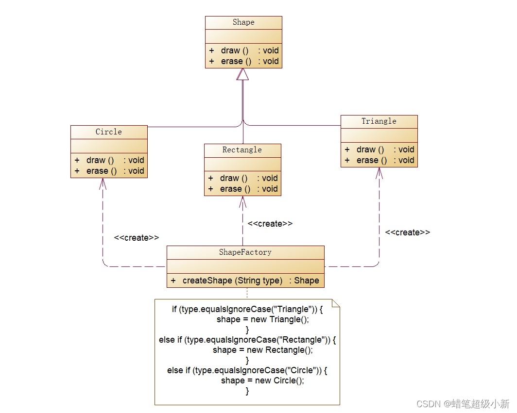 java软件设计模式实验(二):创建型设计模式实验_2.在某网络管理软件中,需要为不同的网络协议提供不同的连接类,例如针对pop3 协议-CSDN博客
