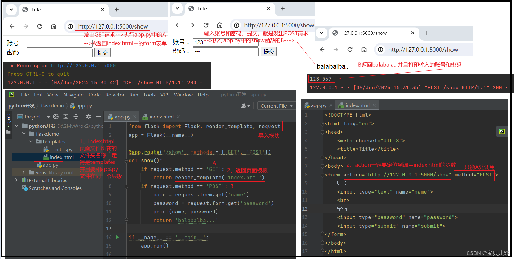 【python】第三章：flask 框架python Flask 端口 Csdn博客