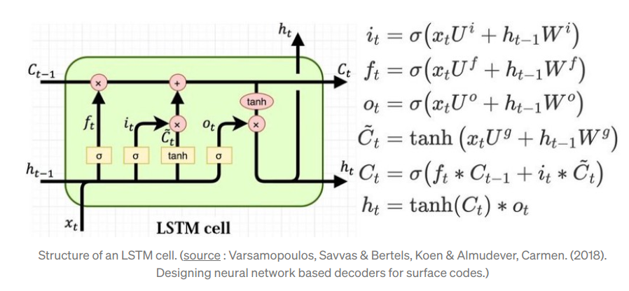 图解pytorch中的LSTM_看图说话 lstm pytorch-CSDN博客