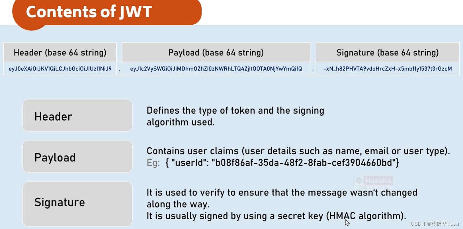 335 JWT Basics-CSDN博客