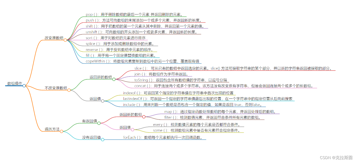 数组api中是否改变原数组总结 Csdn博客 5671