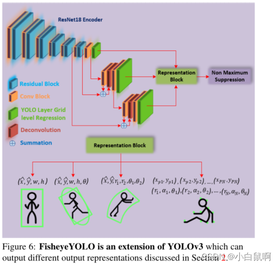 Generic Polygon Representations(多边形目标检测)-CSDN博客