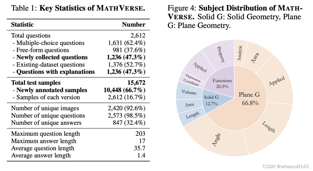 MathVerse-CSDN博客