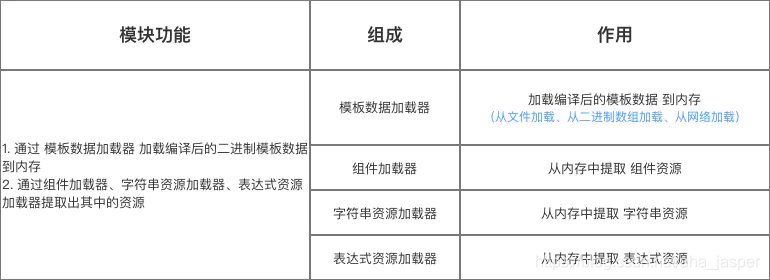 Android Virtualview：淘宝、天猫又开源了一个动态化、高性能的UI框架-CSDN博客