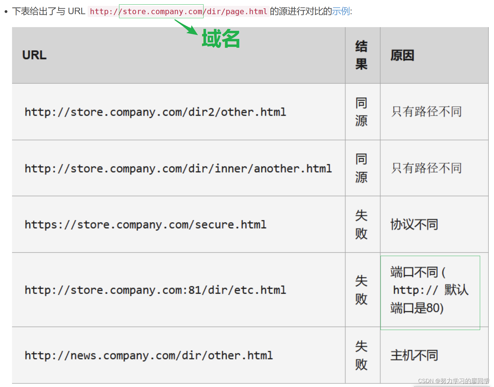 前端进阶--BOM浏览器对象_ios location.href 增加 history 历史-CSDN博客