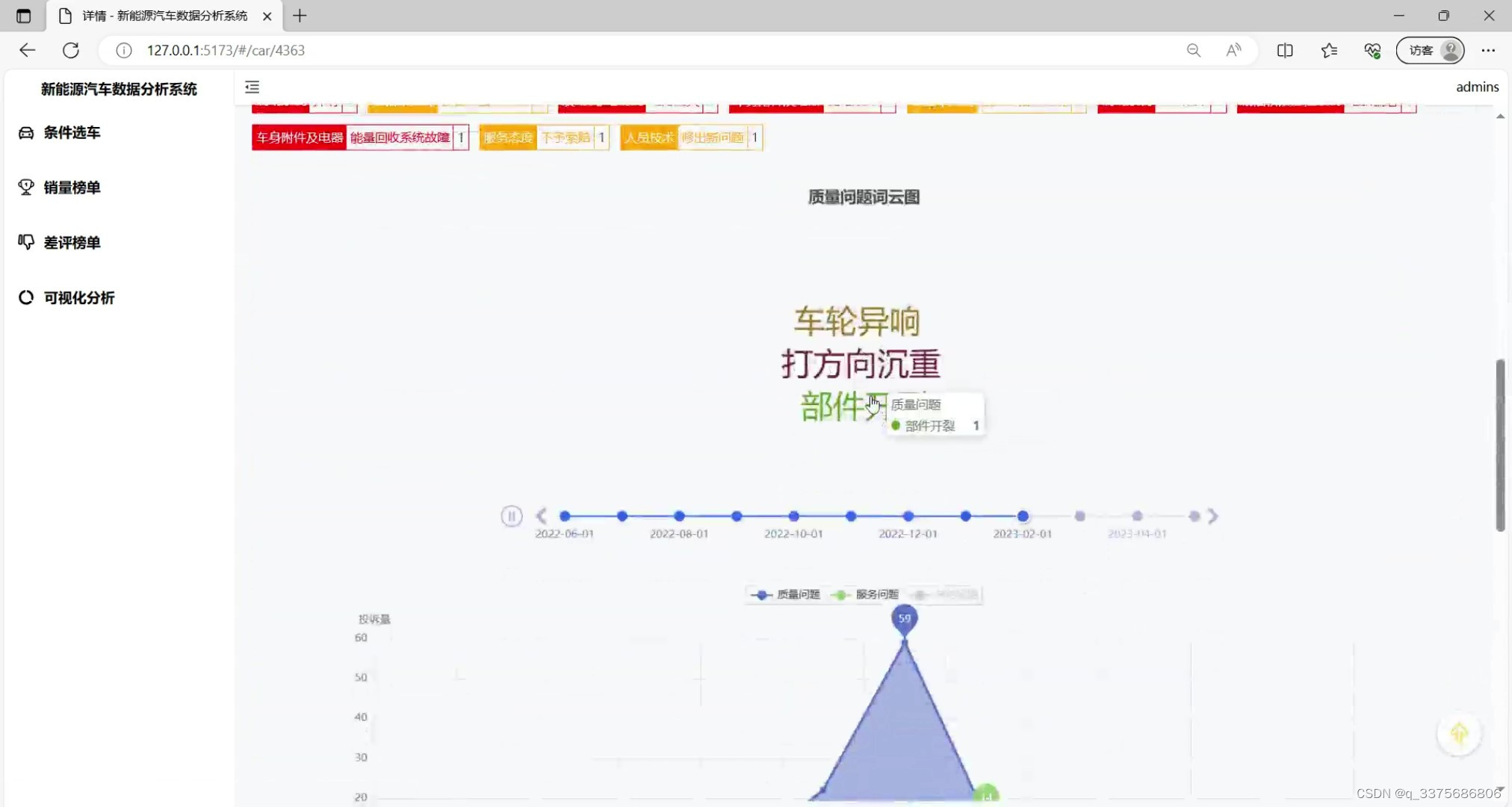 Hadoopsparkpython新能源汽车数据分析可视化系统 Django框架 Scrapy爬虫 懂车帝新能源汽车车企分布数据