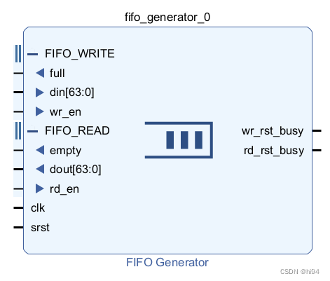 Vitis HLS 学习笔记--hls::stream（理解串流：基础）-CSDN博客