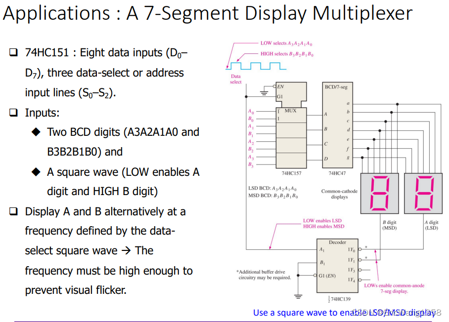 6–8 Multiplexers (Data Selectors)-CSDN博客