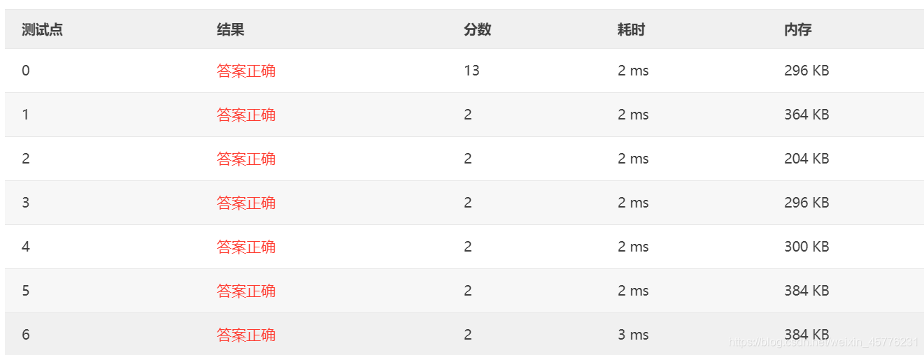 PTA 1002 A+B for Polynomials_this time, you are supposed to find a+b where a an-CSDN博客
