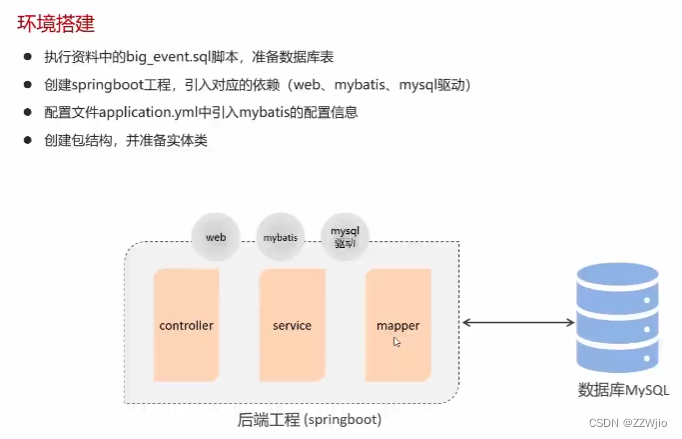 SpringBoot3+Vue3实战篇_springboot vue3-CSDN博客