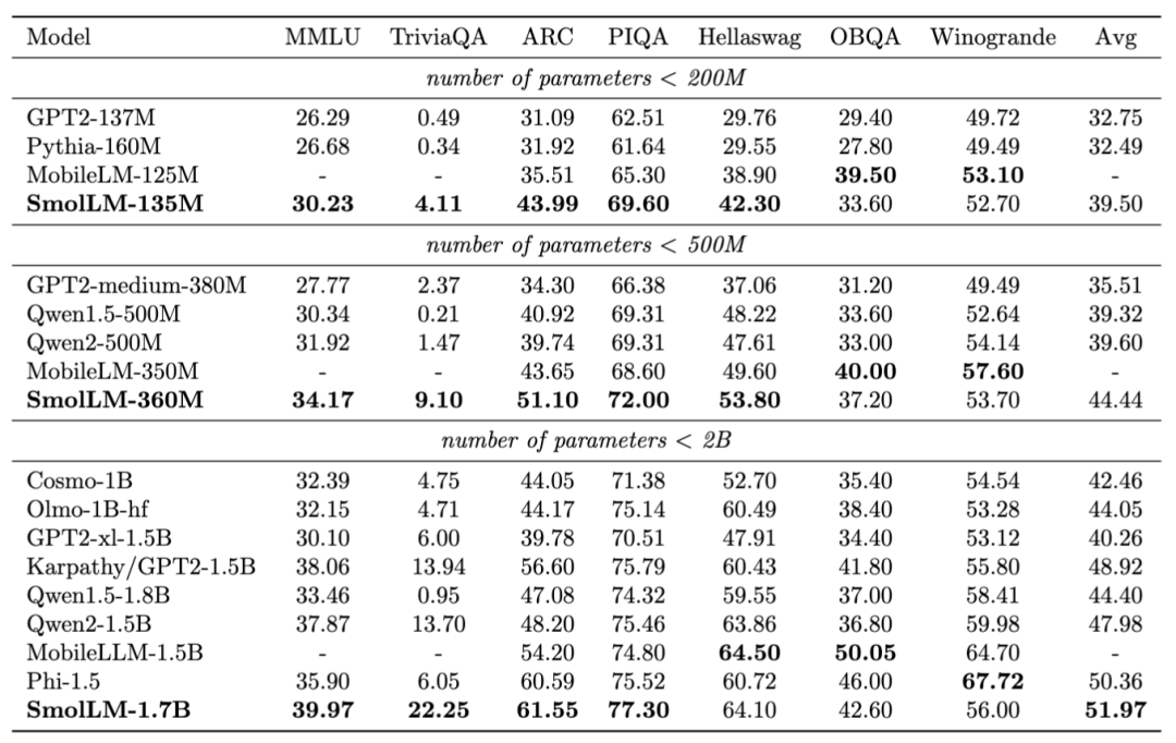 SmolLM: 一个超快速、超高性能的小模型集合-CSDN博客