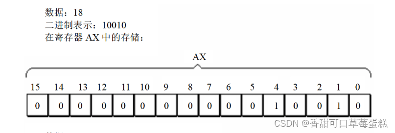 8086 汇编笔记（一）：寄存器_8086寄存器-CSDN博客