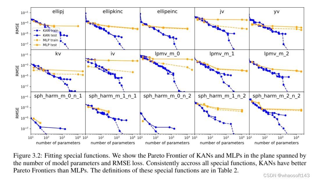 KAN~~_kan csdn-CSDN博客