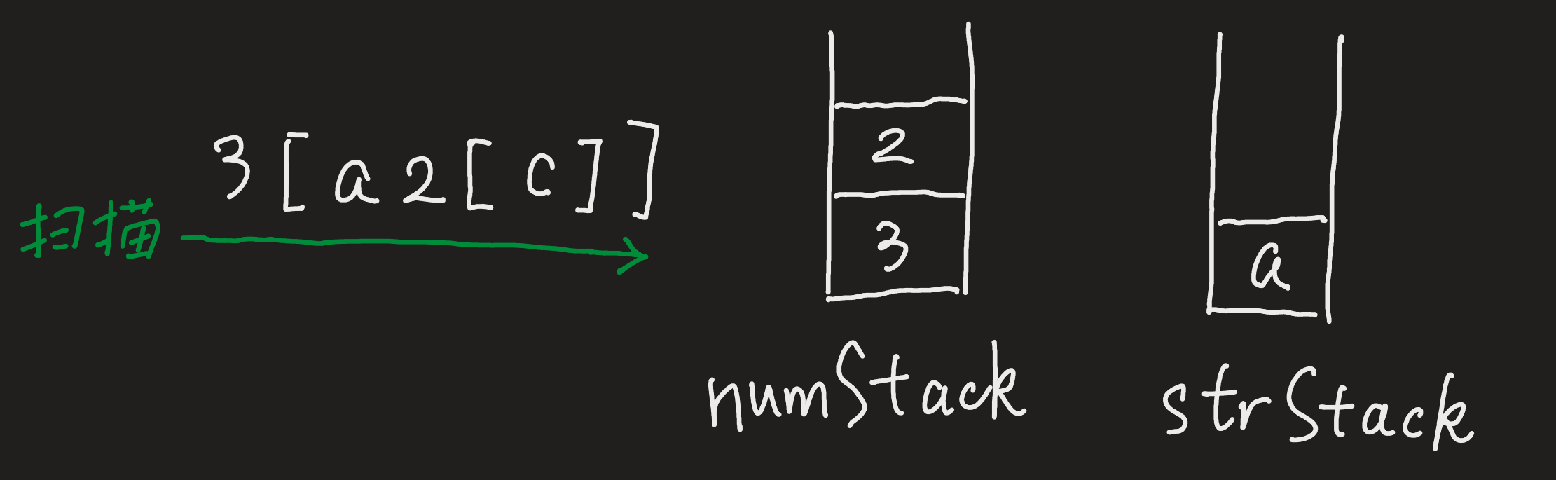 手写栈【解析数学表达式，重复字符串解码】_if(!isnan(char)) 的作用-CSDN博客