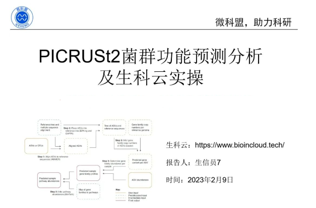 PICRUSt2菌群功能预测分析-CSDN博客