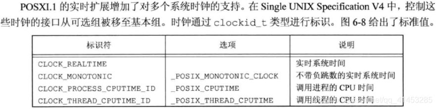 Apue编程：63 线程处理（条件变量属性：pthreadcondattrt） Csdn博客 1338