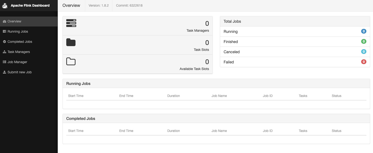 Flink Cluster On YARN部署_flink yarn-cluster-CSDN博客