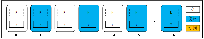 聊聊java中的哪些Map：（十）各种map的总结_java localmap是红黑树吗-CSDN博客