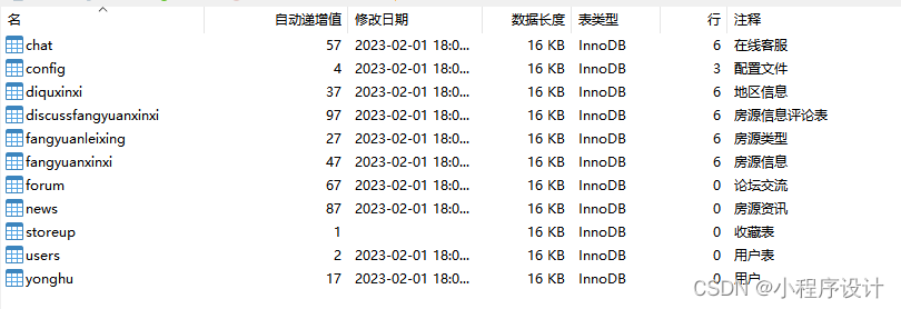基于python的在线房屋租赁系统的设计与实现python Web智能租房 Csdn博客