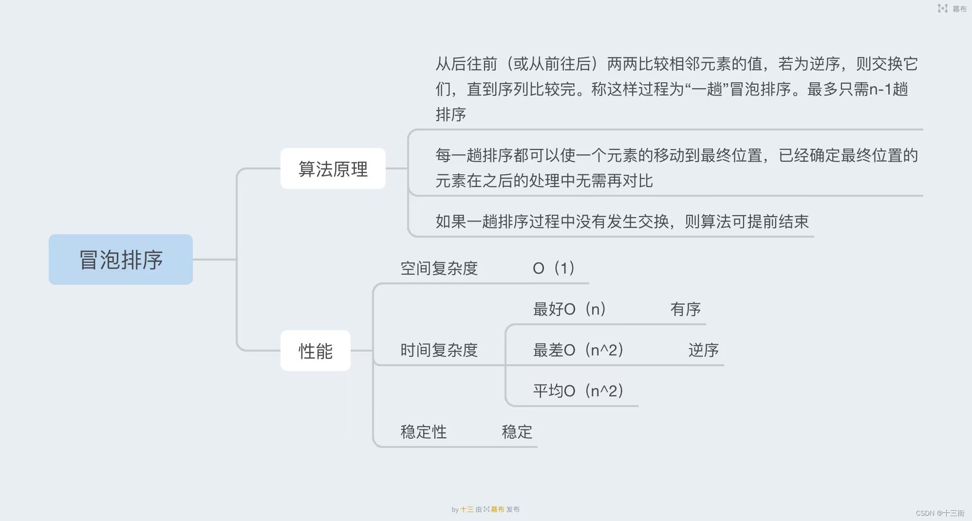 【数据结构】冒泡排序,快速排序的学习知识总结整理完成顺序表的储存表是在顺序表上分别完成冒泡直接排序算法的时限请给出冒泡 Csdn博客