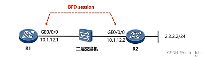 BFD与NQA：网络状态监控与故障检测技术-CSDN博客