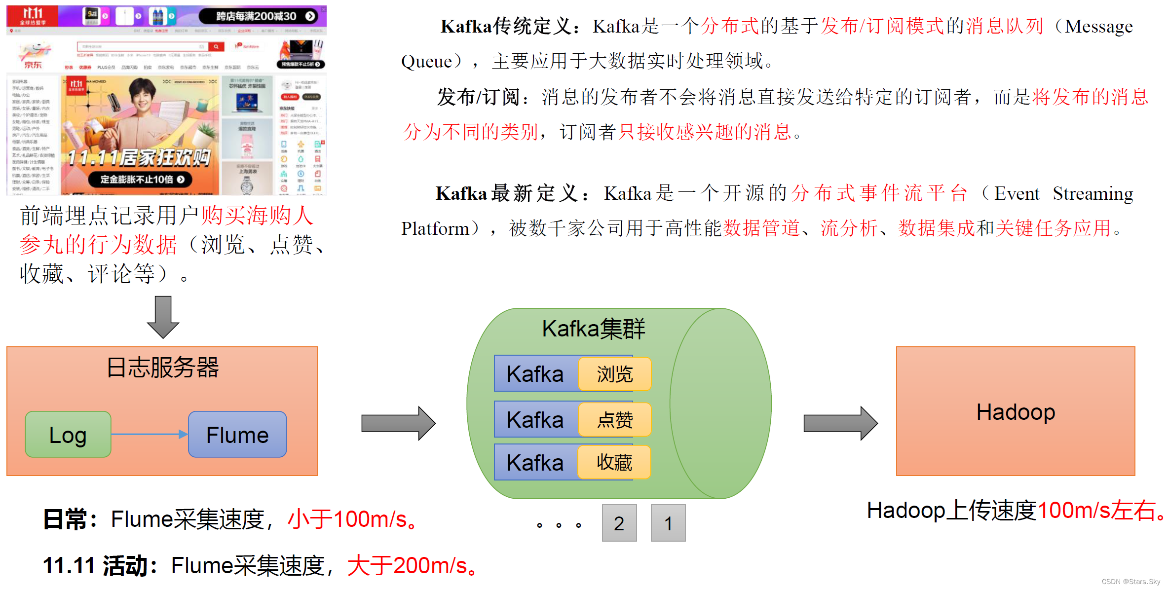 【Kafka 3.x 初级】01、Kafka 概述及入门_windos kafka3.x-CSDN博客