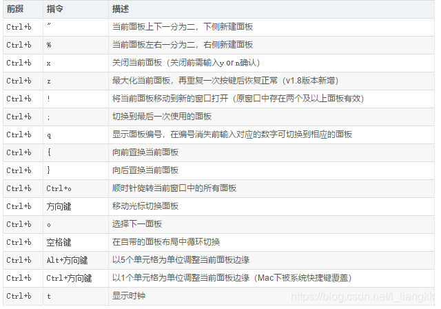 Linux下终端分屏工具screen和tmux Csdn博客