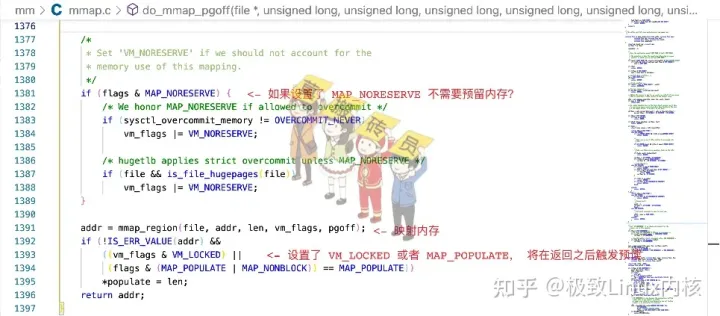 Linux mmap()系统调用_mmap mlock-CSDN博客