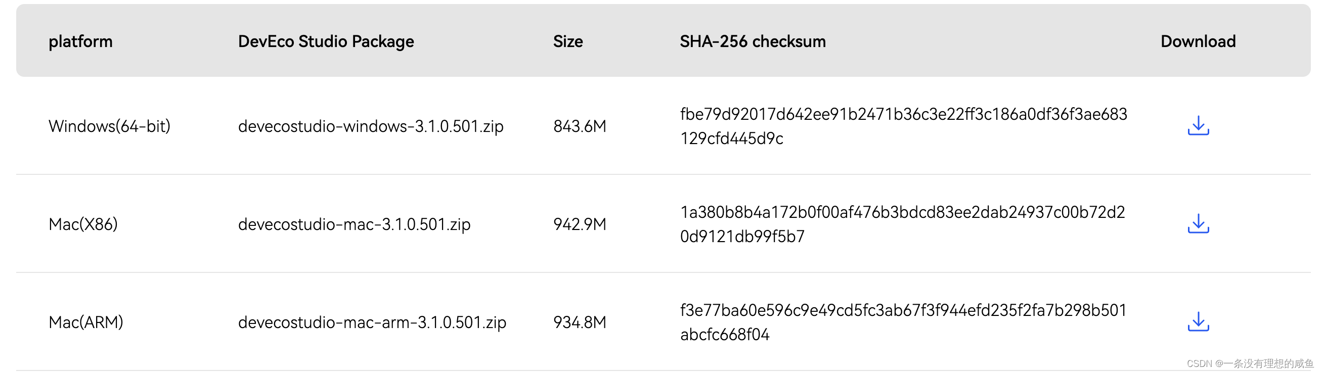 一、Mac HarmonyOS环境搭建-CSDN博客