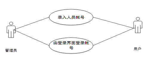 基于pythondjango的大学生心理健康服务管理系统设计与实现基于python的大学生心理测试系统的设计 Csdn博客