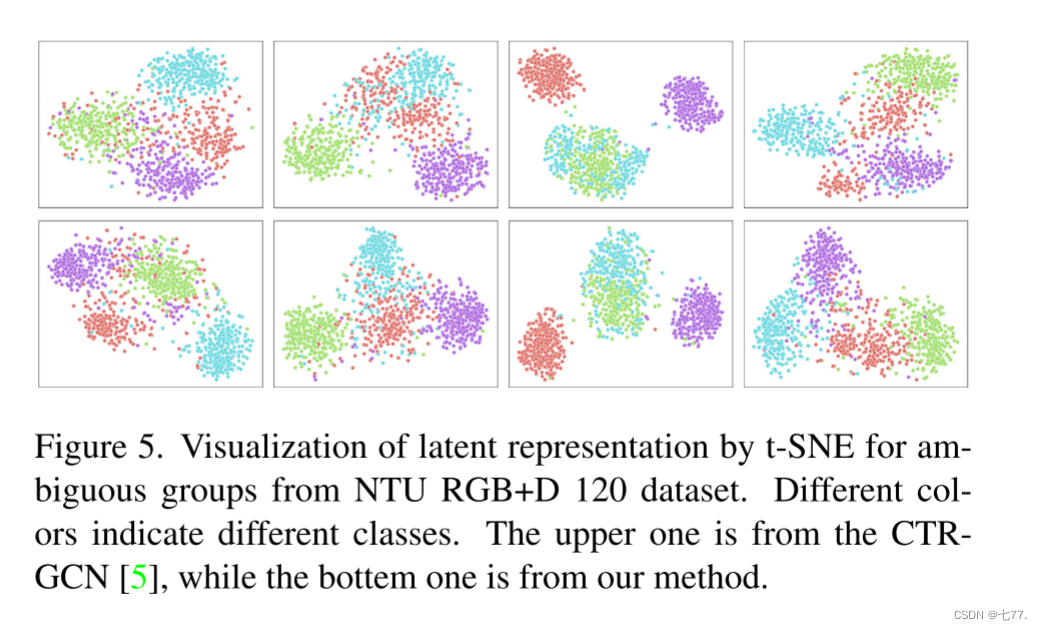 Learning Discriminative Representations for Skeleton Based Action Recognition-CSDN博客