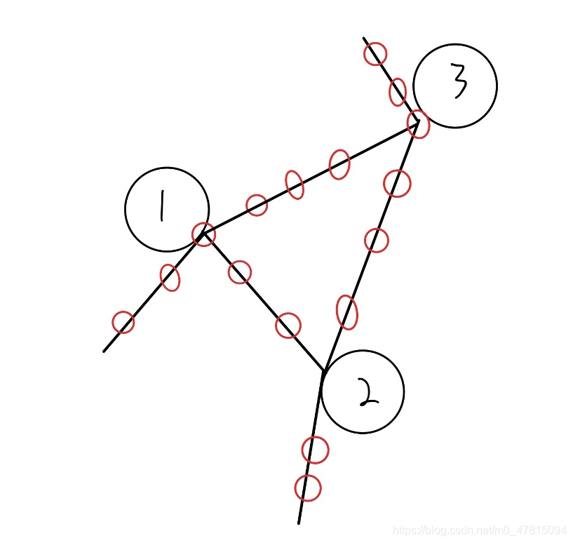 dijkstra应用项目实例：求边上小站点之间的最短距离_两站之间 最短距离 算法-CSDN博客