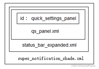 SystemUI QuickSettings流程梳理_system qs-CSDN博客