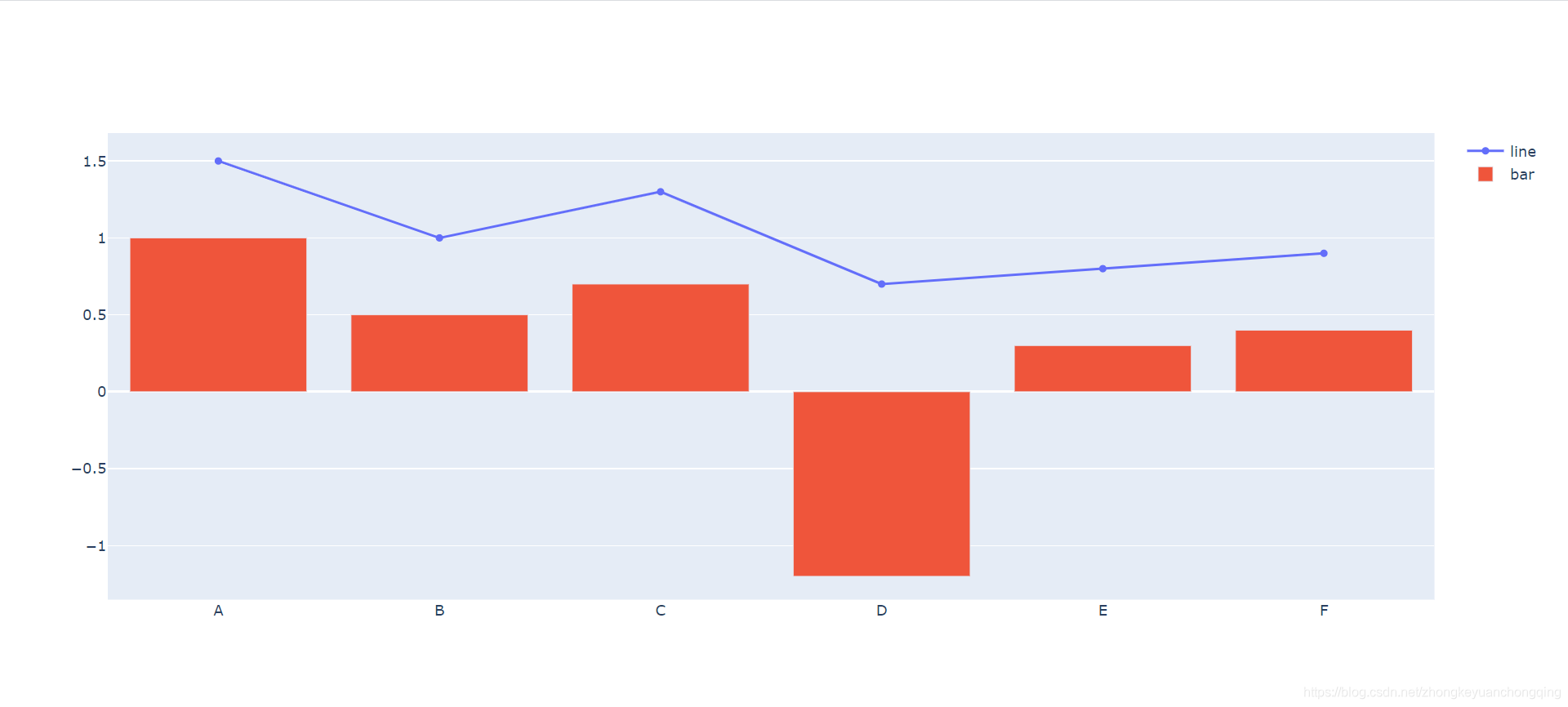 plotly可视化绘制多图（multiplot）_plotly bar line画一起-CSDN博客
