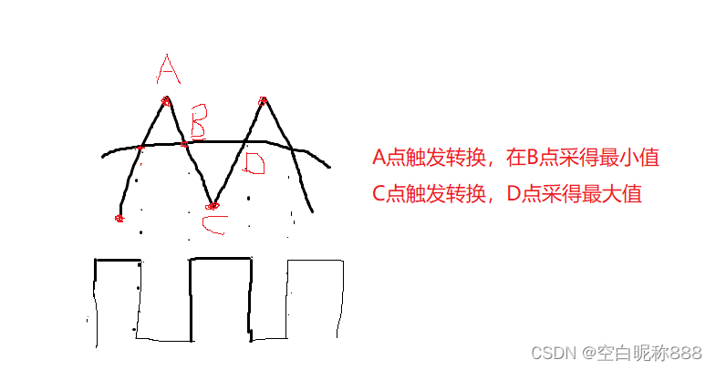 DSP的ADC、EPWM、CLA三个模块协作时序_dsp cla-CSDN博客