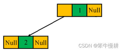 二叉树的序列化(serialization)与反序列化(de-serialization)_二叉树序列化-CSDN博客