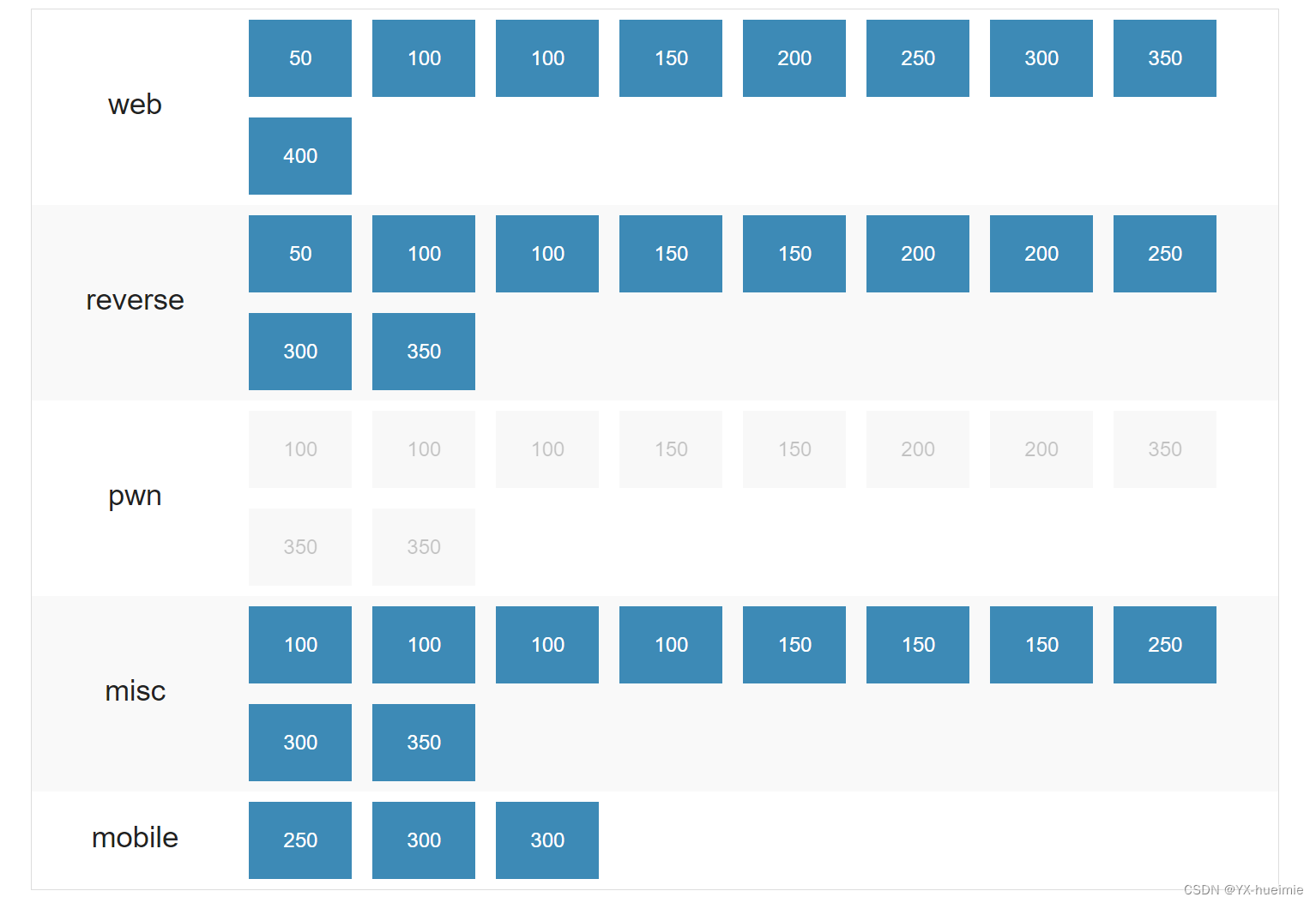 ISCC 2024 练武题 pwn AK_练武题 | iscc 2024-CSDN博客