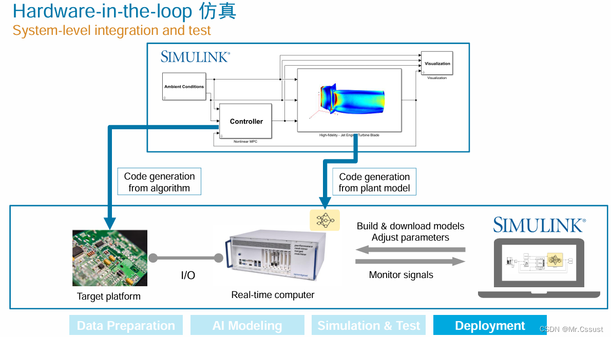 【文献阅读】应用人工智能在Simulink中开发软件_ai simulink-CSDN博客