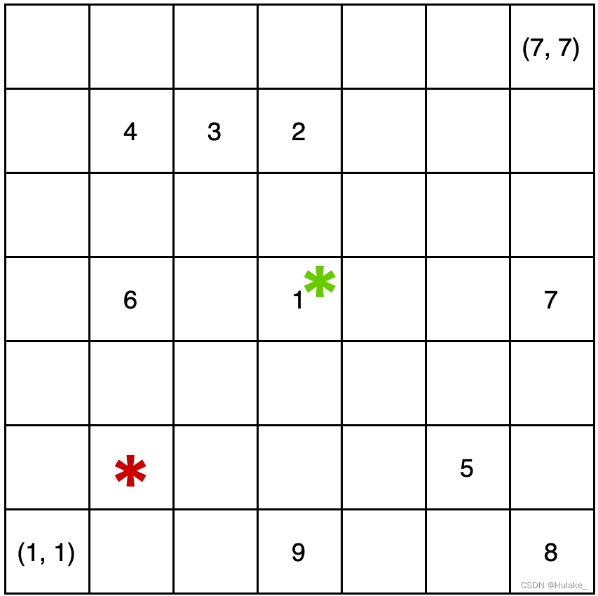 CCF-CSP真题《202309-4 阴阳龙》思路+python，c++满分题解_csp阴阳龙-CSDN博客